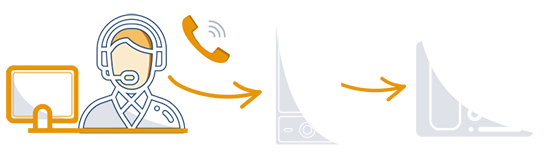 Sequential Forwarding System from Global Call Forwarding