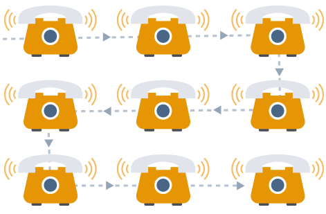 Sequential Forwarding System from Global Call Forwarding