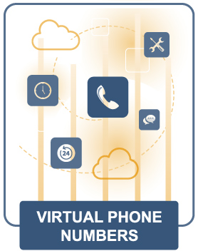 Business Phone Solutions | Global Call Forwarding