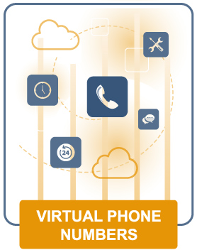Business Phone Solutions | Global Call Forwarding