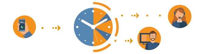 Time of Day Routing for Virtual Phone Numbers - A Complete Guide