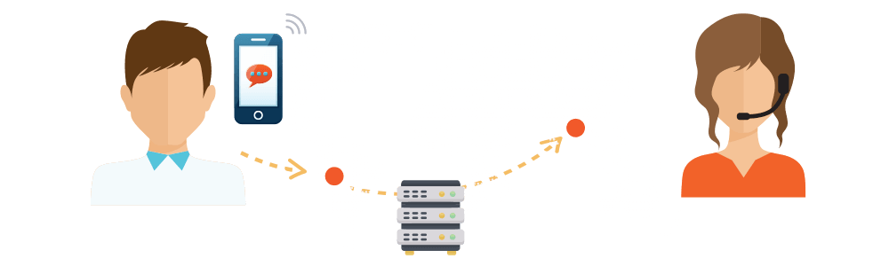 Geographic Call Routing with Virtual Phone Numbers Geographic Call Routing with Virtual Phone Numbers