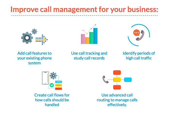 What is Call Management? | Global Call Forwarding What is Call Management? | Global Call Forwarding