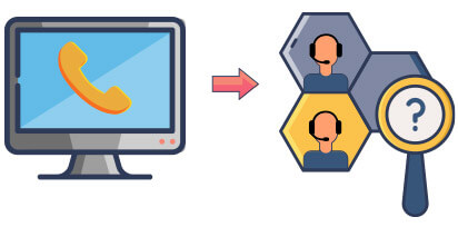 Outbound Calling | Global Call Forwarding