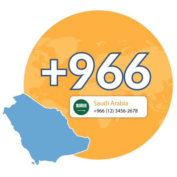 Get Saudi Arabia Virtual Phone Numbers | Global Call Forwarding